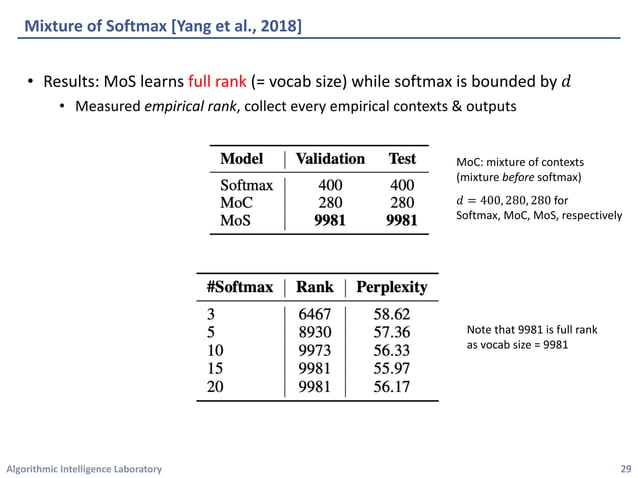 Deep Learning For Natural Language Processing Pdf Programming Languages Computing