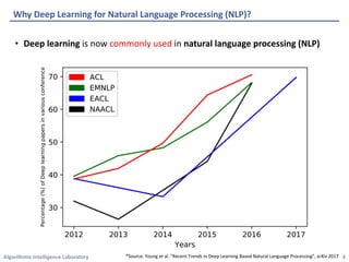 Deep Learning for Natural Language Processing | PDF