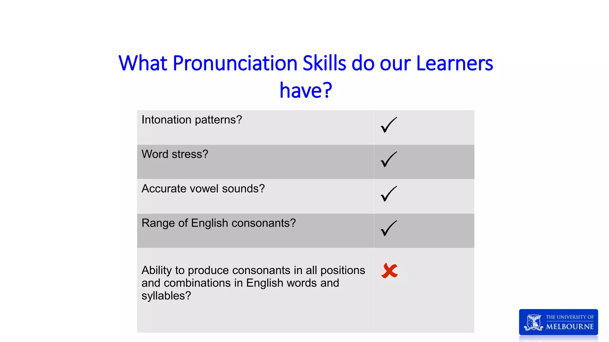 Pronunciation and syllables | PPTX