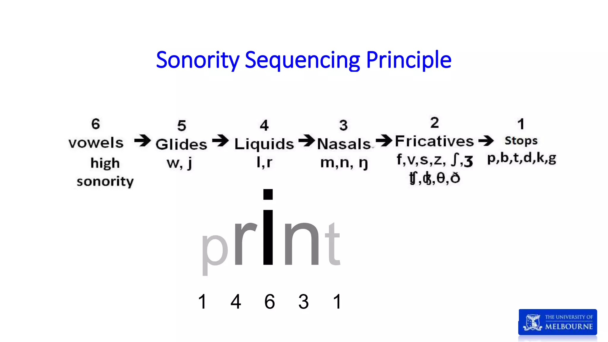 Pronunciation and syllables | PPTX
