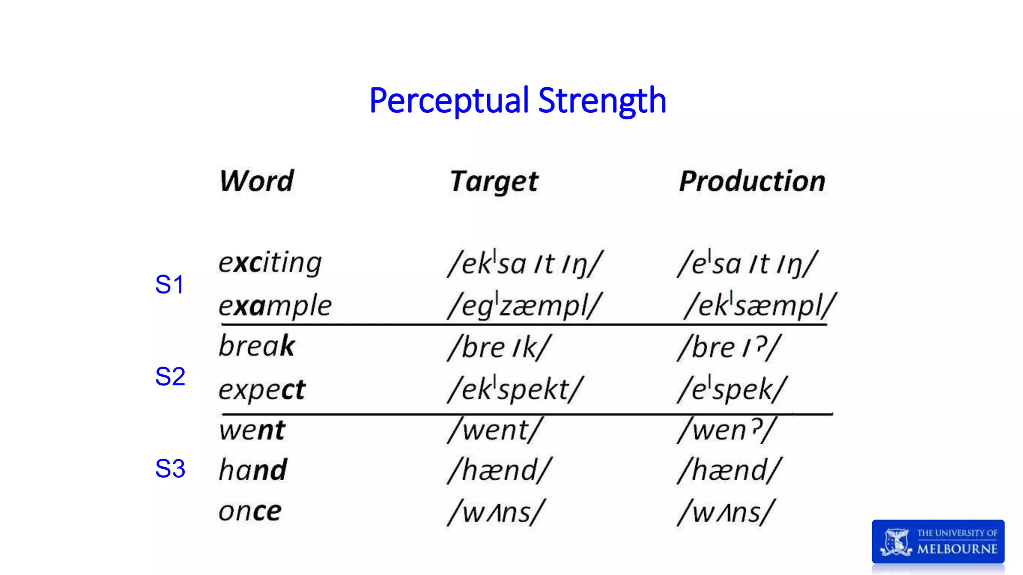 Pronunciation and syllables | PPTX