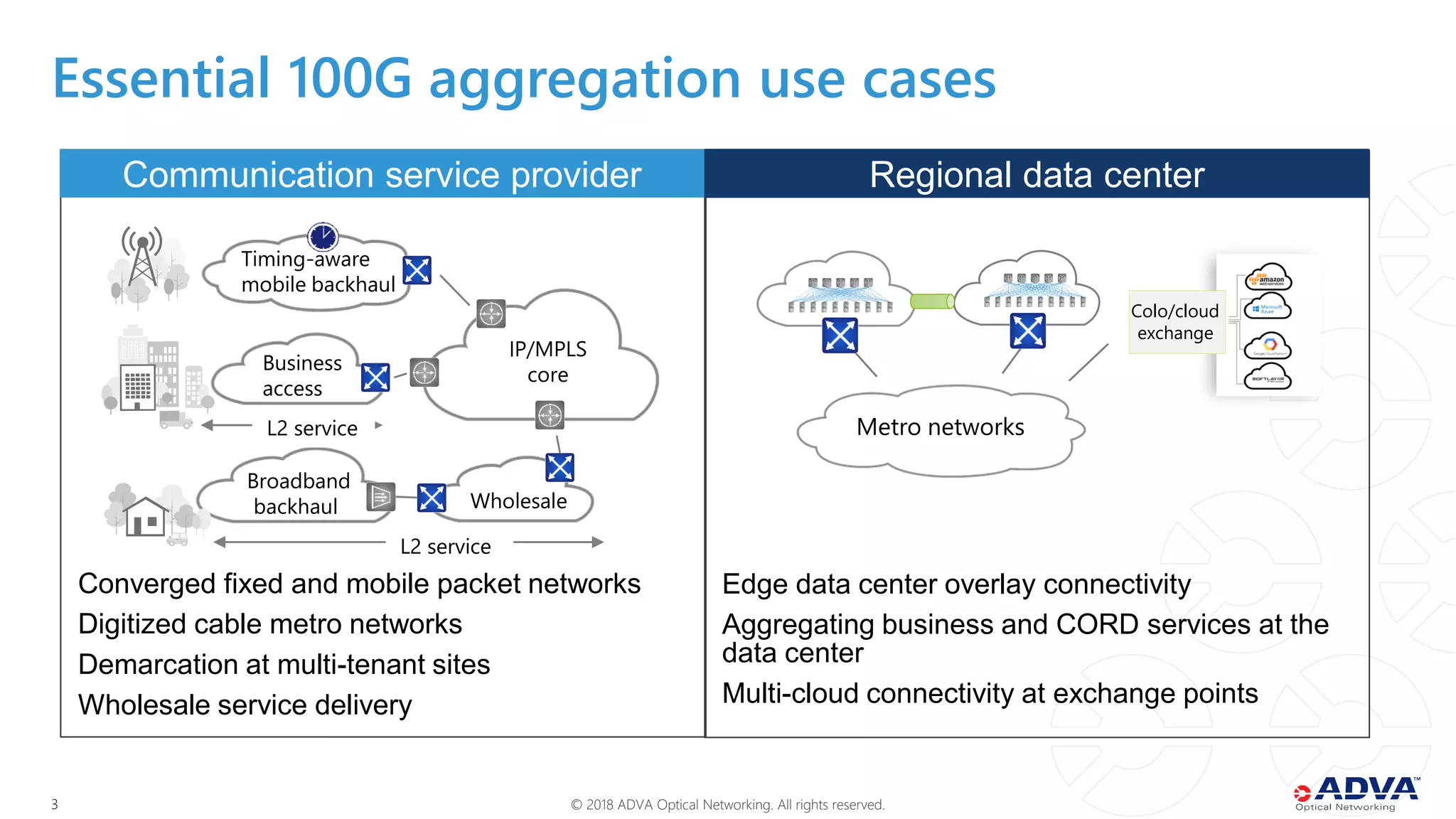 Application-optimized 100G demarcation and aggregation | PPT