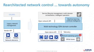 Disaggregation, automation and autonomy in optical networking | PPT
