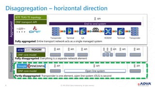 Disaggregation, automation and autonomy in optical networking | PPT