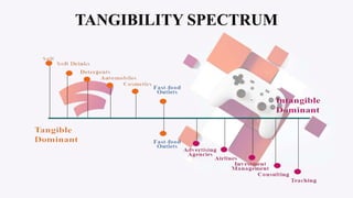 Service marketing mix (7P) | PPT