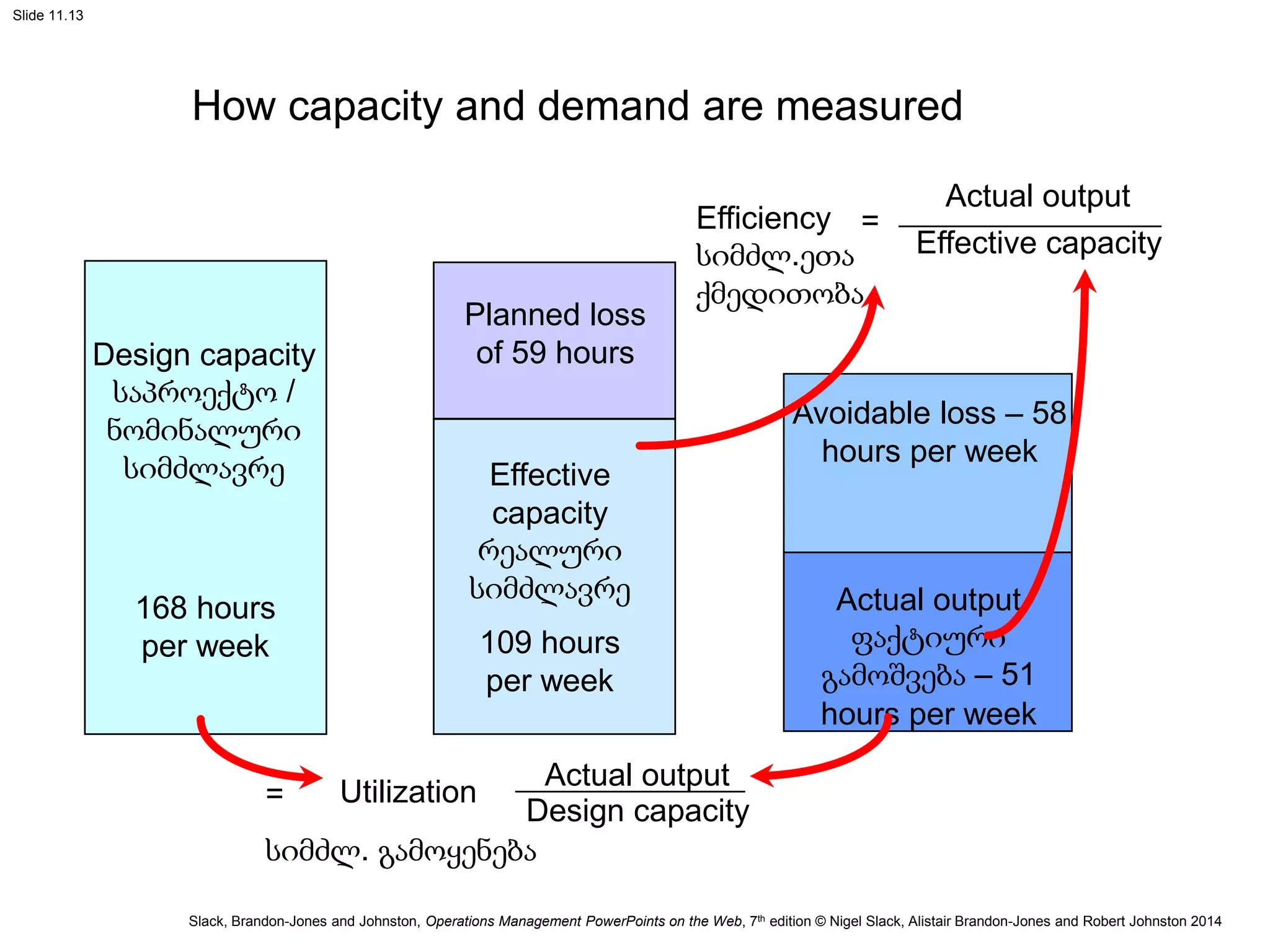 18115_Chapter 11 capacity management.pptx