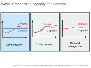 18115_Chapter 11 capacity management.pptx