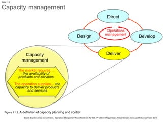 18115_Chapter 11 capacity management.pptx