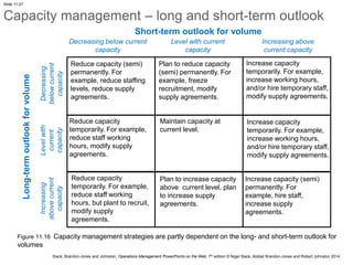 18115_Chapter 11 capacity management.pptx