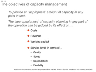 18115_Chapter 11 capacity management.pptx