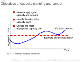 18115_Chapter 11 capacity management.pptx