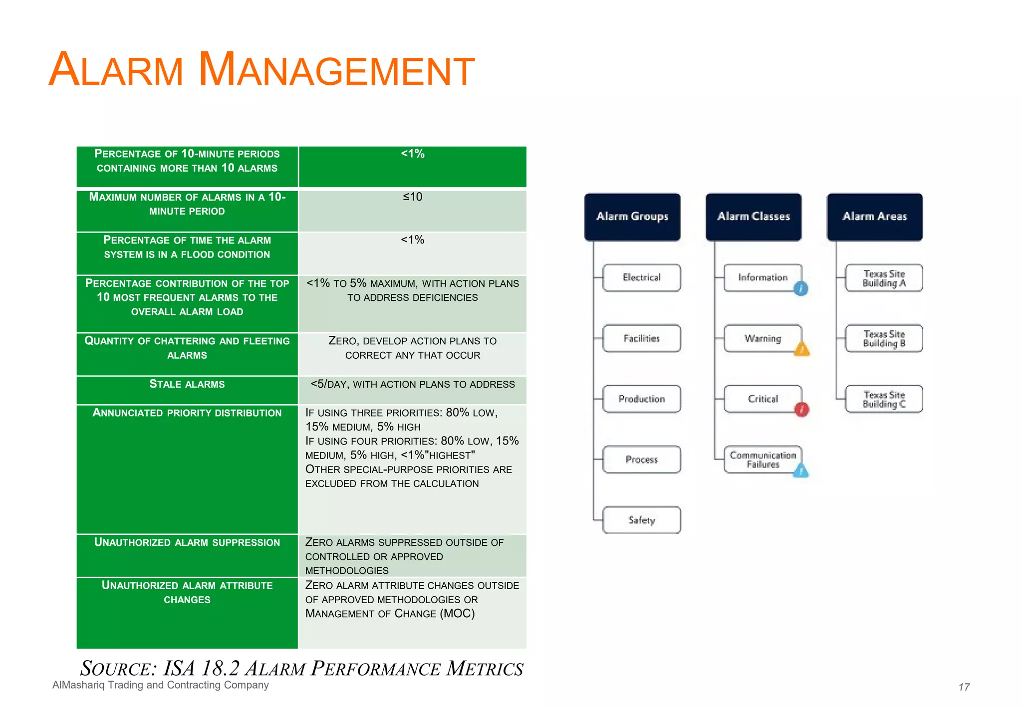 IEEE Technical Seminar | PDF