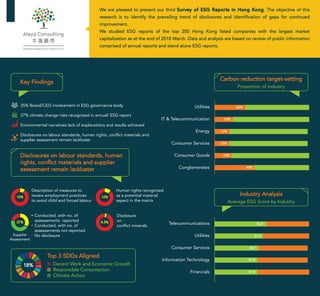 2018 ESG research infographic | PPT