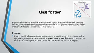 Machine Learning in NutShell | PPTX | Internet | Computing