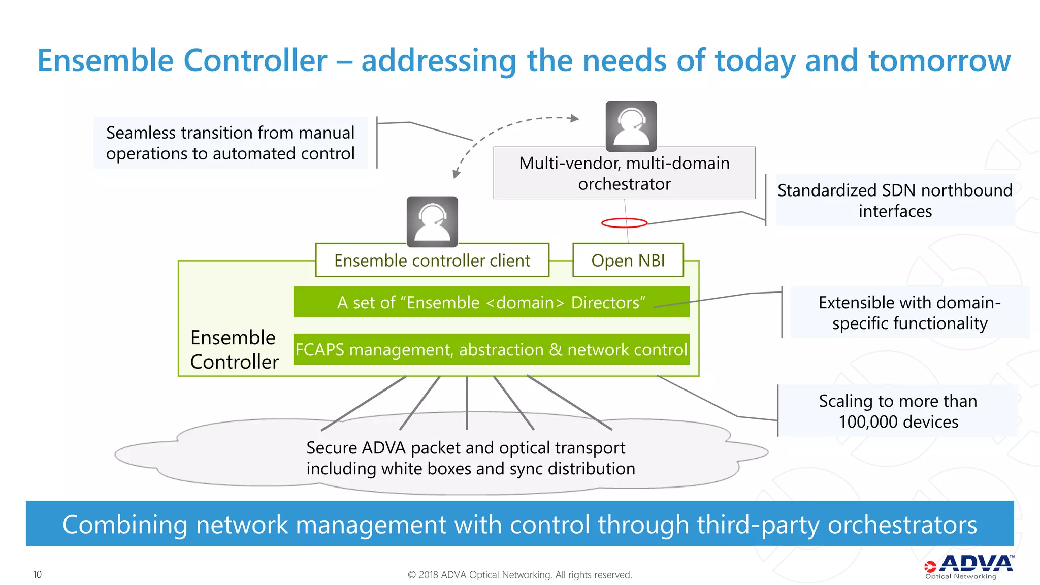 Transforming network operations with Ensemble Controller | PDF | Computer Networking | Computing