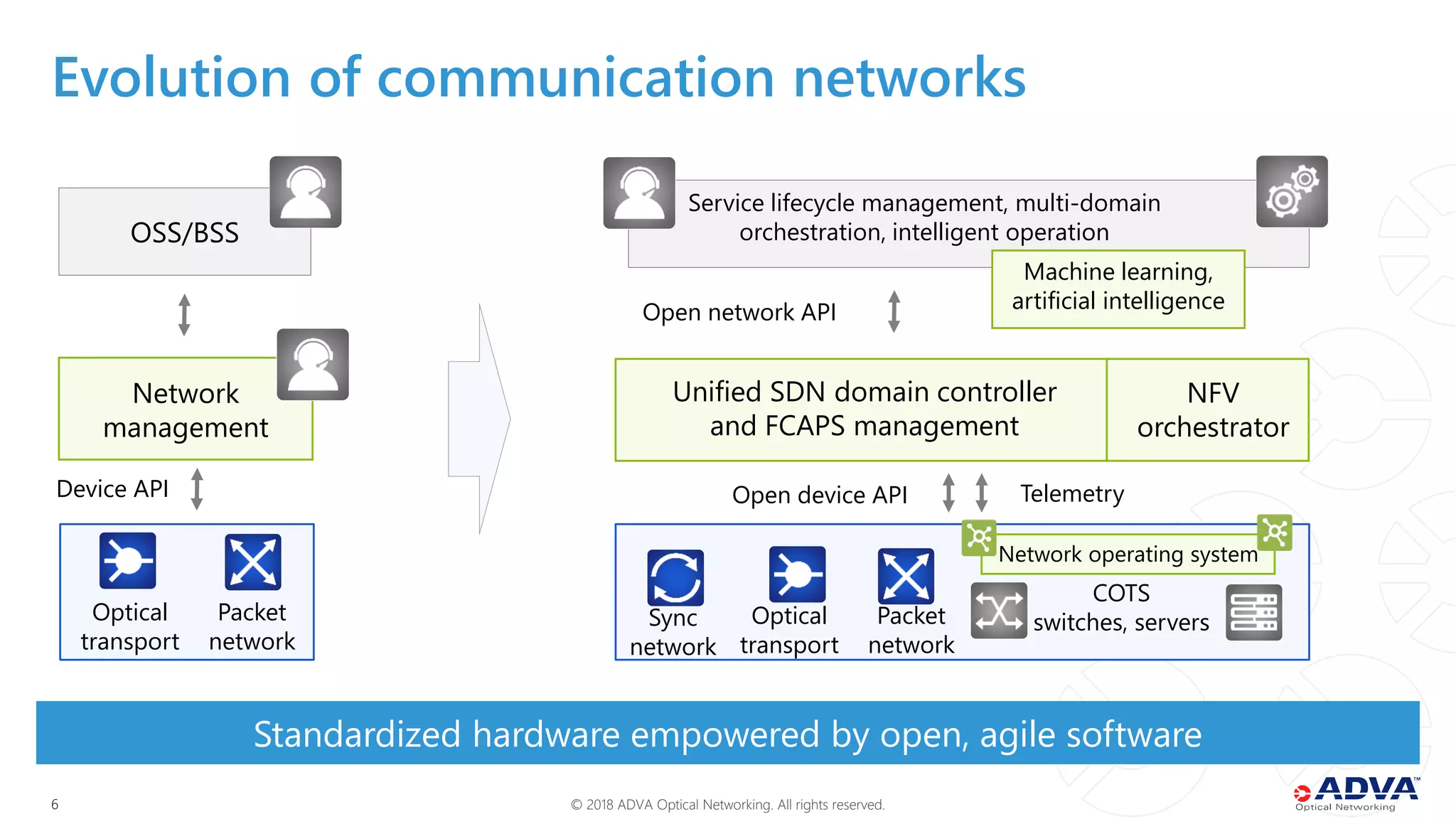 Transforming network operations with Ensemble Controller | PDF | Computer Networking | Computing