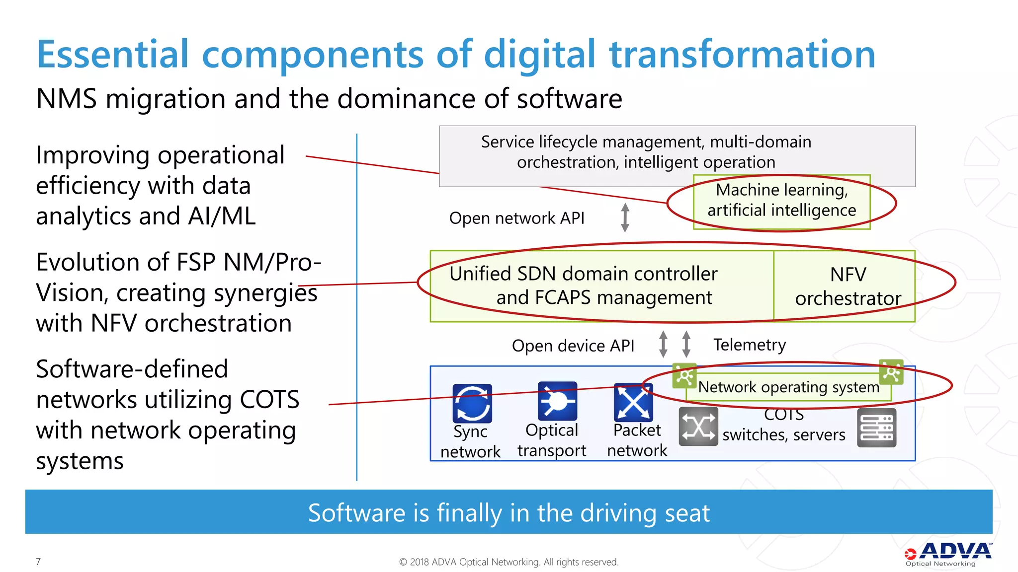Transforming network operations with Ensemble Controller | PDF | Computer Networking | Computing