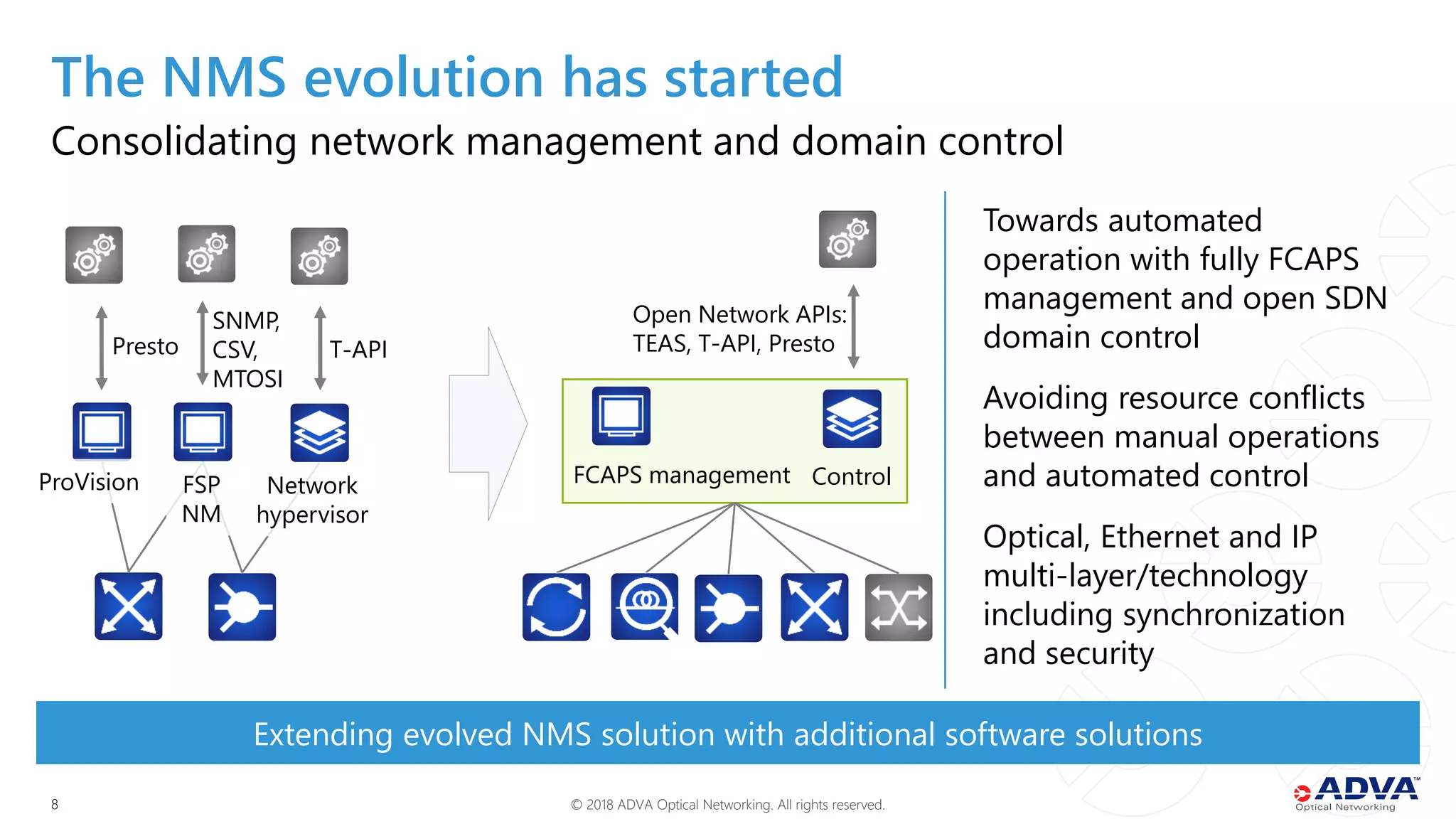 Transforming network operations with Ensemble Controller | PDF | Computer Networking | Computing