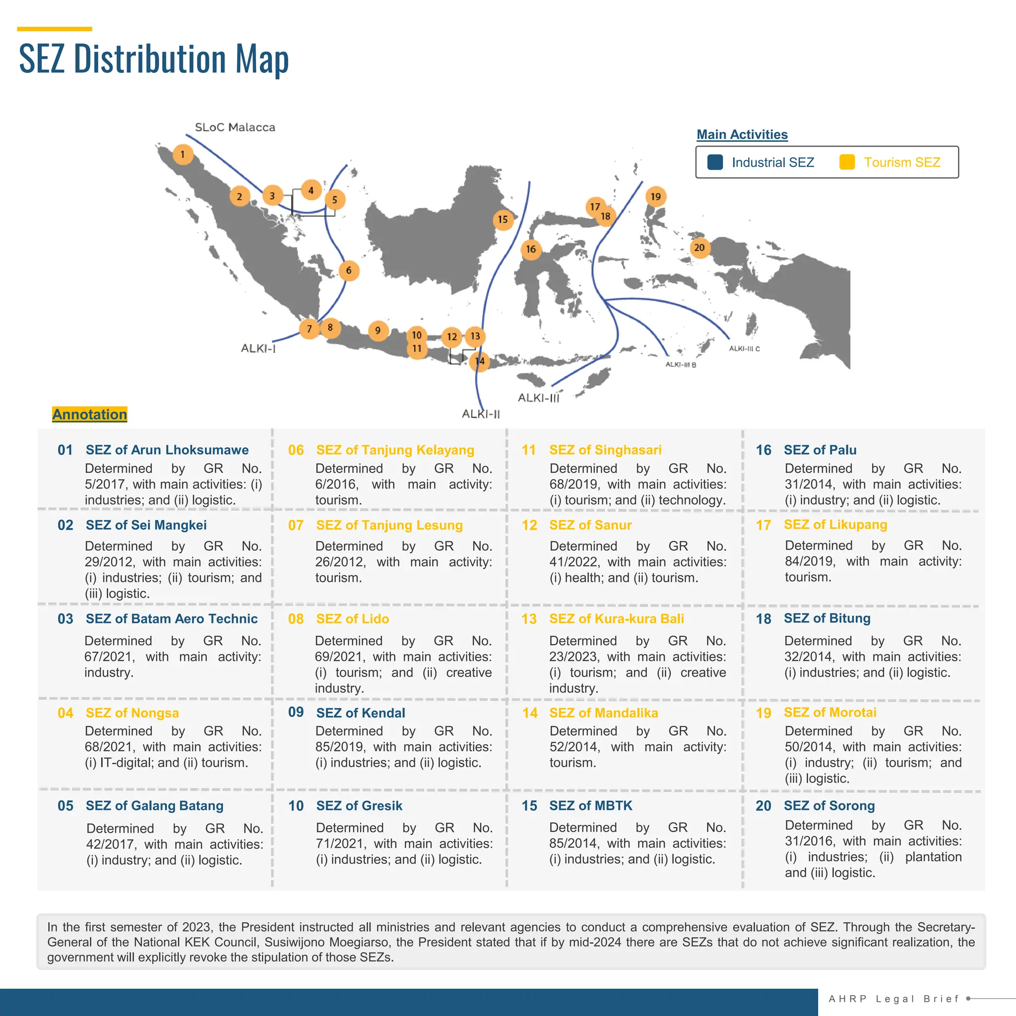 A Comprehensive Overview of The Implementation of Special Economic ...