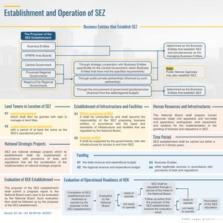 A Comprehensive Overview of The Implementation of Special Economic ...
