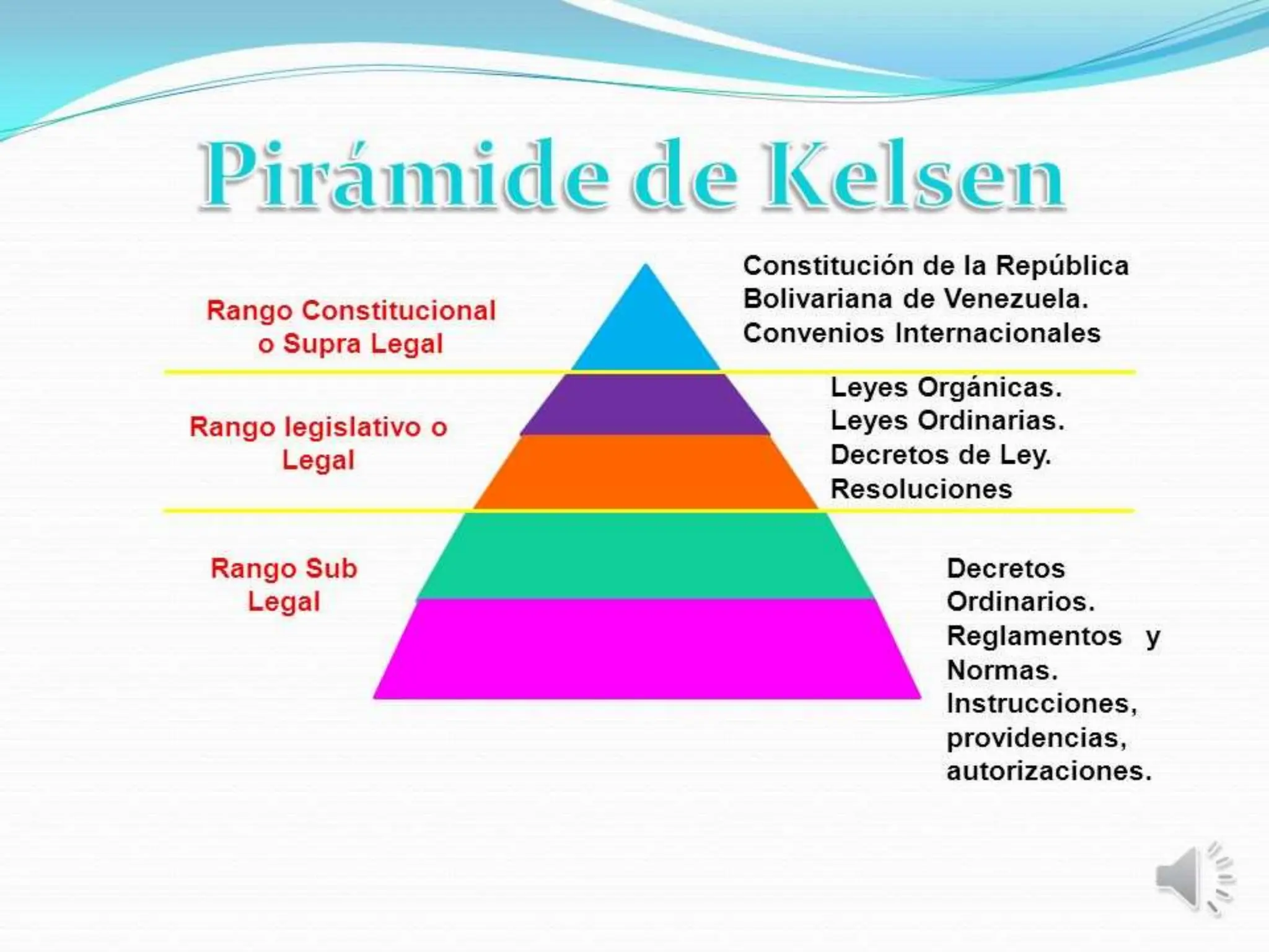 18123950.pptpiramide de kelsen descripcion | PPT | Political Issues ...