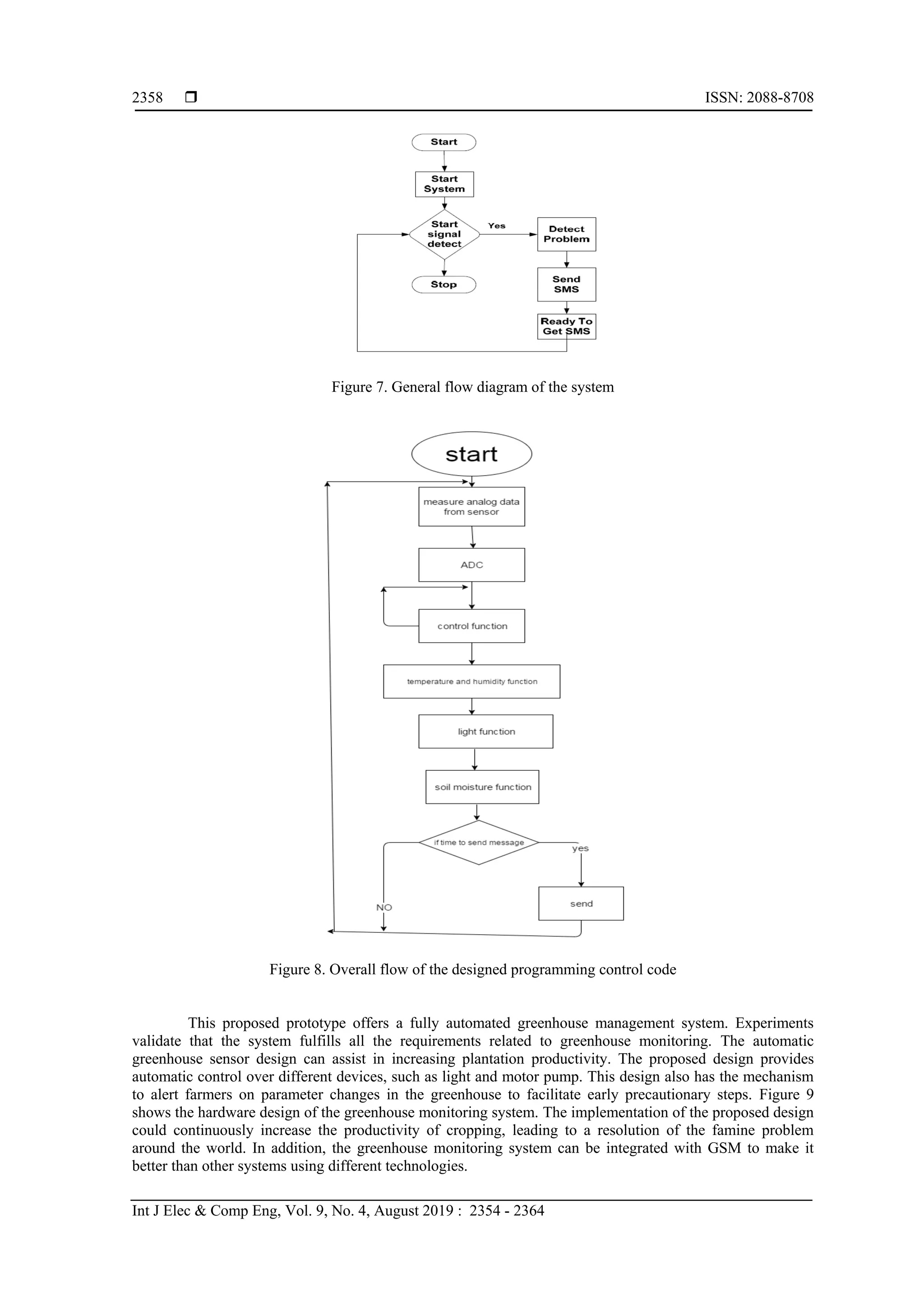 Evolution Of Microcontroller Based Remote Monitoring System
