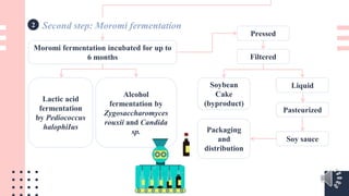 Wastes Treatment of Fermented Food Industry in Malaysia | PPTX