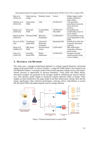COMPARATIVE ANALYSIS OF BLACK-BOX TARGETED ADVERSARIAL ATTACKS ON DL ...
