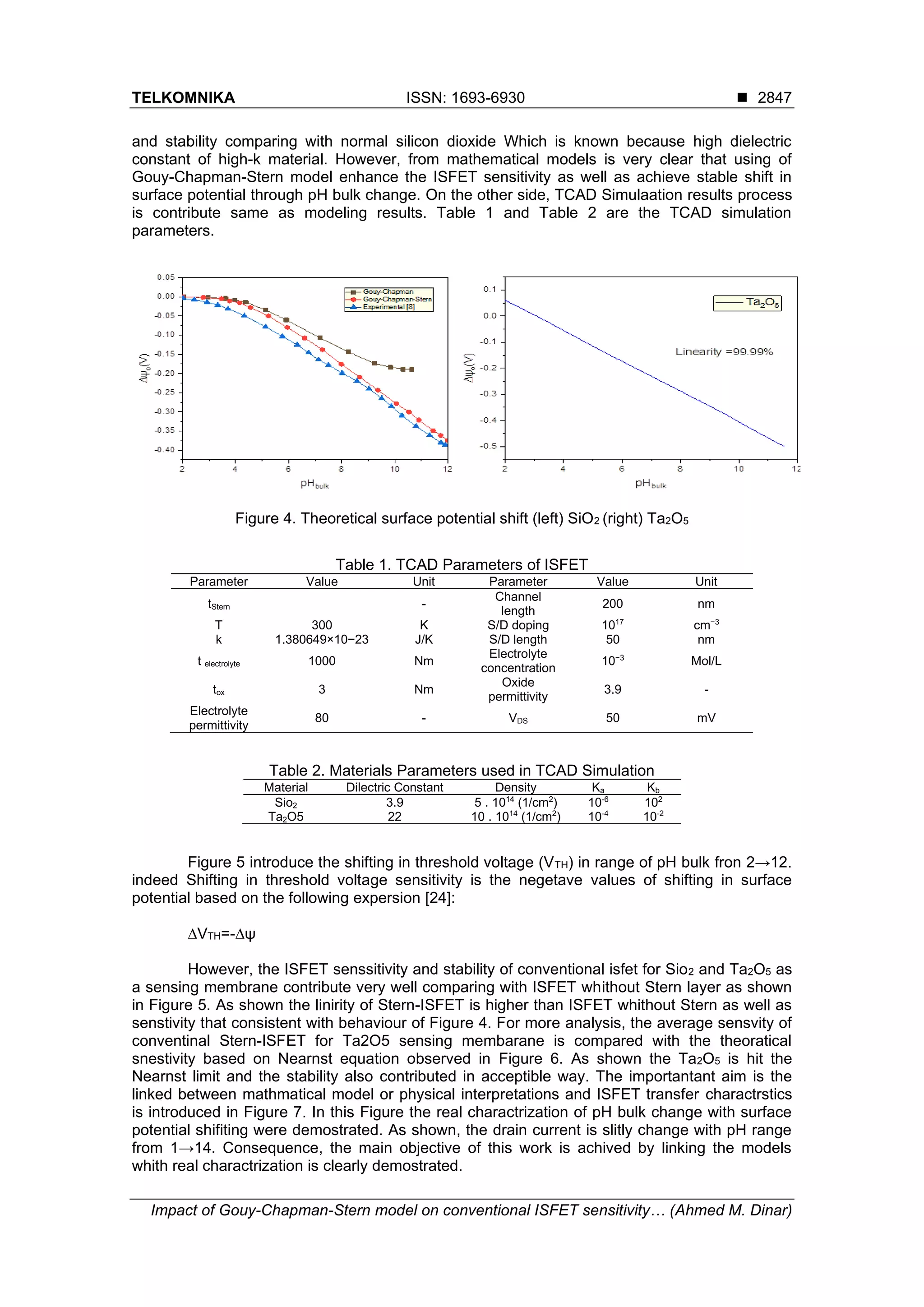 Impact of Gouy-Chapman-Stern model on conventional ISFET sensitivity ...