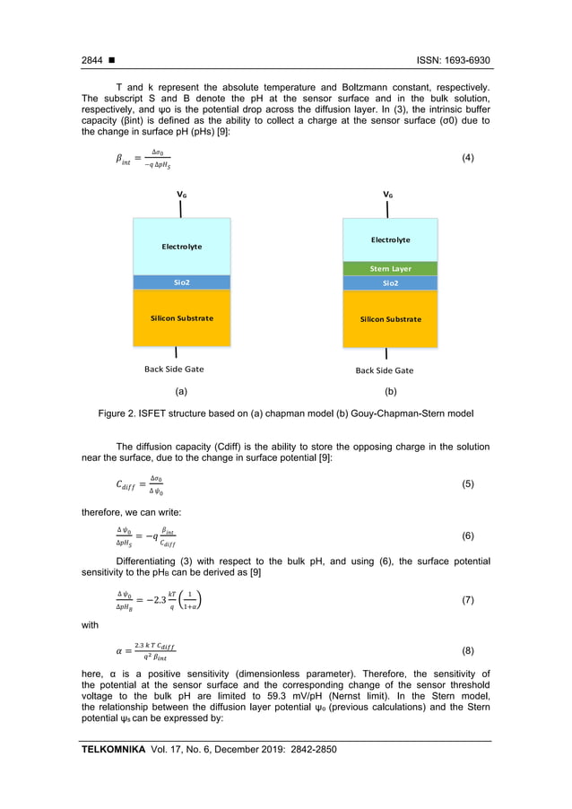 Impact of Gouy-Chapman-Stern model on conventional ISFET sensitivity and stability | PDF