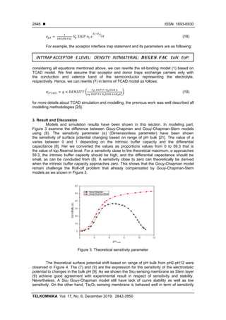Impact of Gouy-Chapman-Stern model on conventional ISFET sensitivity ...