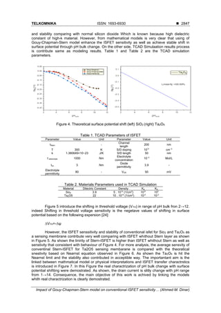 Impact of Gouy-Chapman-Stern model on conventional ISFET sensitivity and stability | PDF