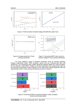 Impact of Gouy-Chapman-Stern model on conventional ISFET sensitivity and stability | PDF