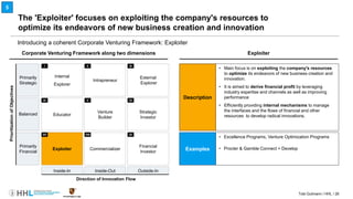 Organisational Best Practices of Startup Studios | PDF