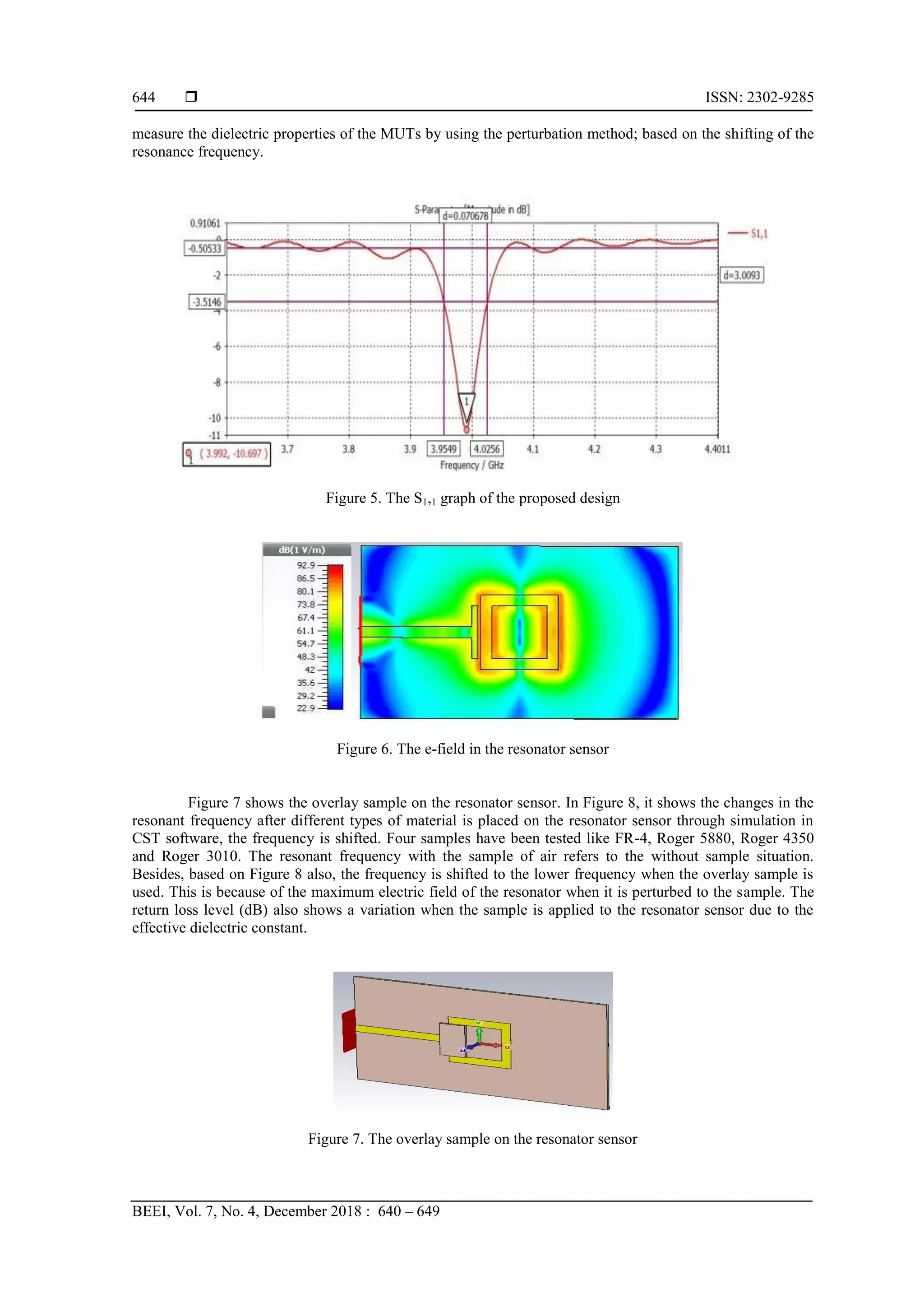 Microwave Planar Sensor for Determination of the Permittivity of ...