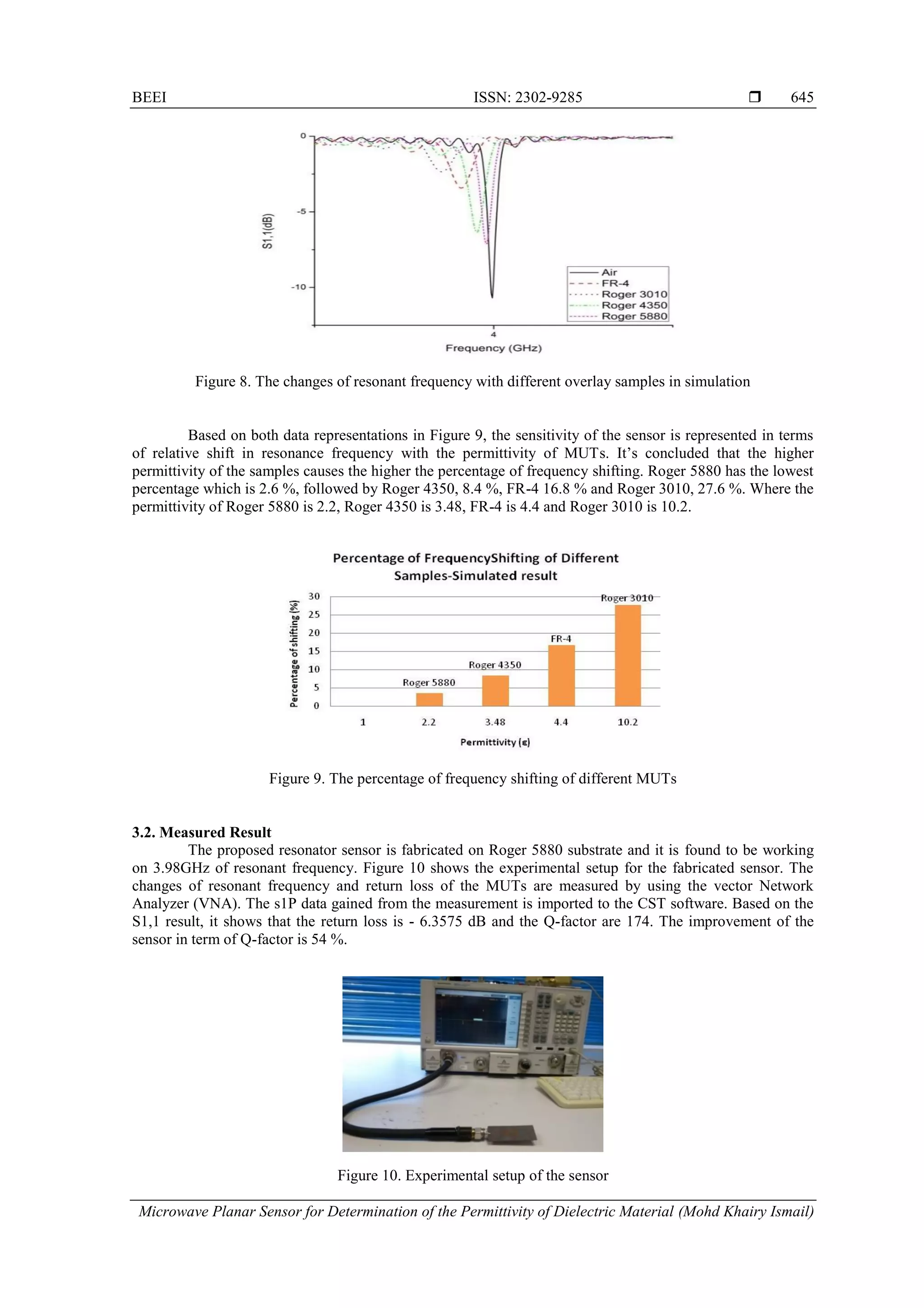 Microwave Planar Sensor for Determination of the Permittivity of ...