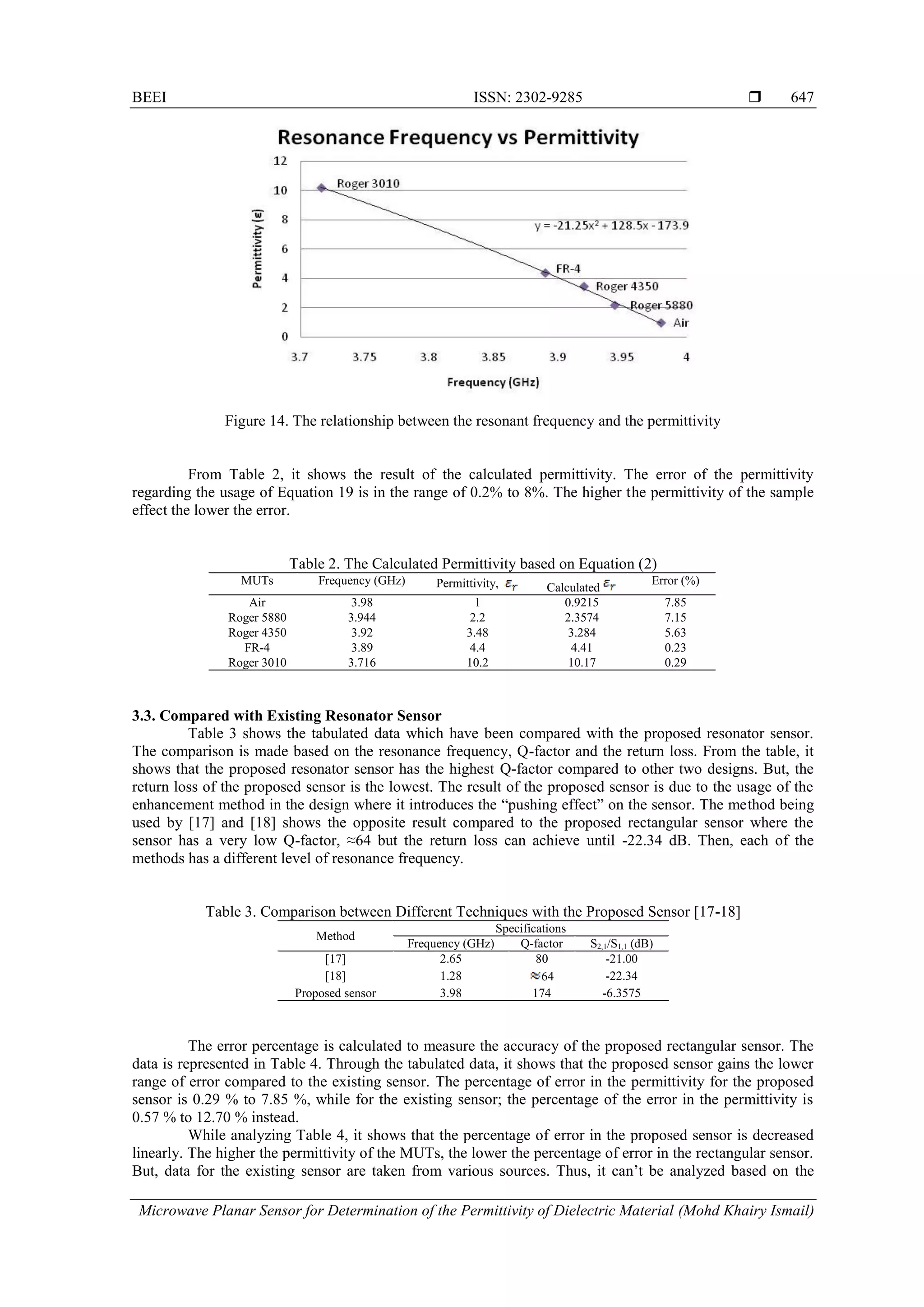 Microwave Planar Sensor for Determination of the Permittivity of ...