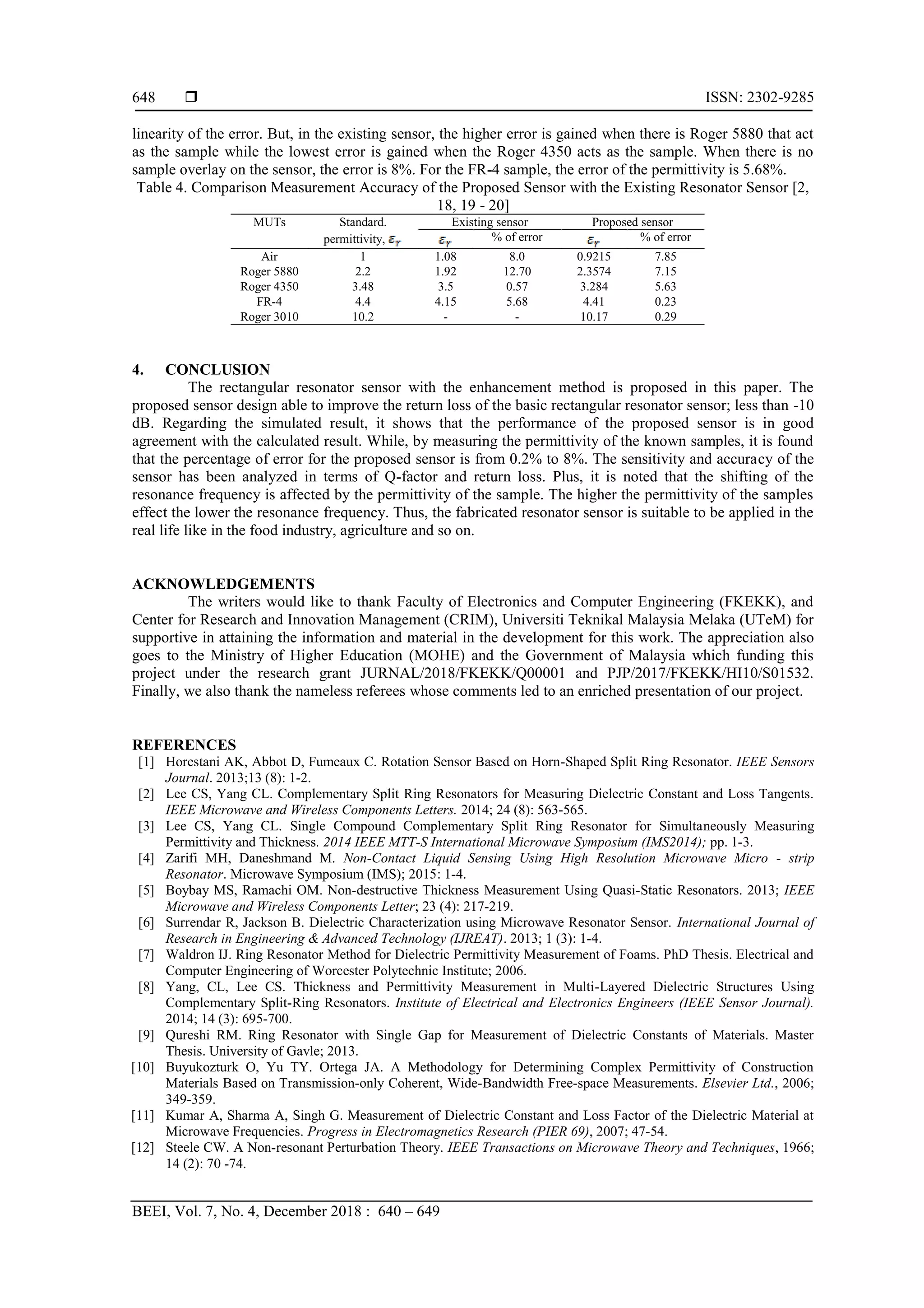 Microwave Planar Sensor for Determination of the Permittivity of ...