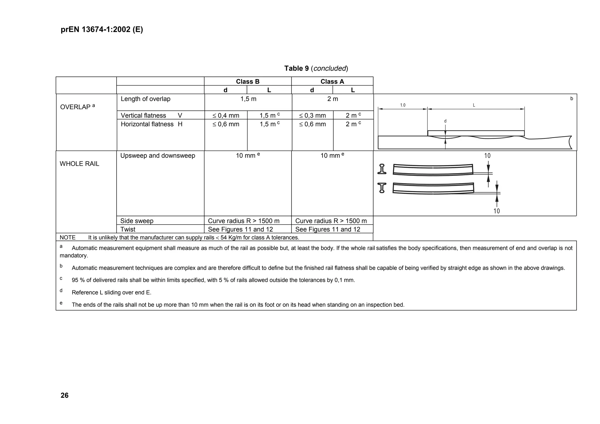 181367594-EN-13674-1.pdf