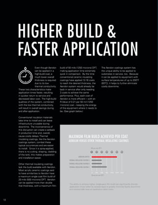 BROAERO_Aerolon Brochure | PDF