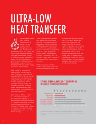 BROAERO_Aerolon Brochure | PDF