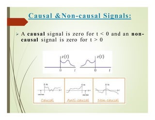 Digital signal System | PDF