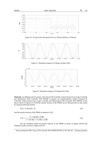 Advanced Optimal PSO, Fuzzy and PI Controller with PMSM and WTGS at 5Hz ...