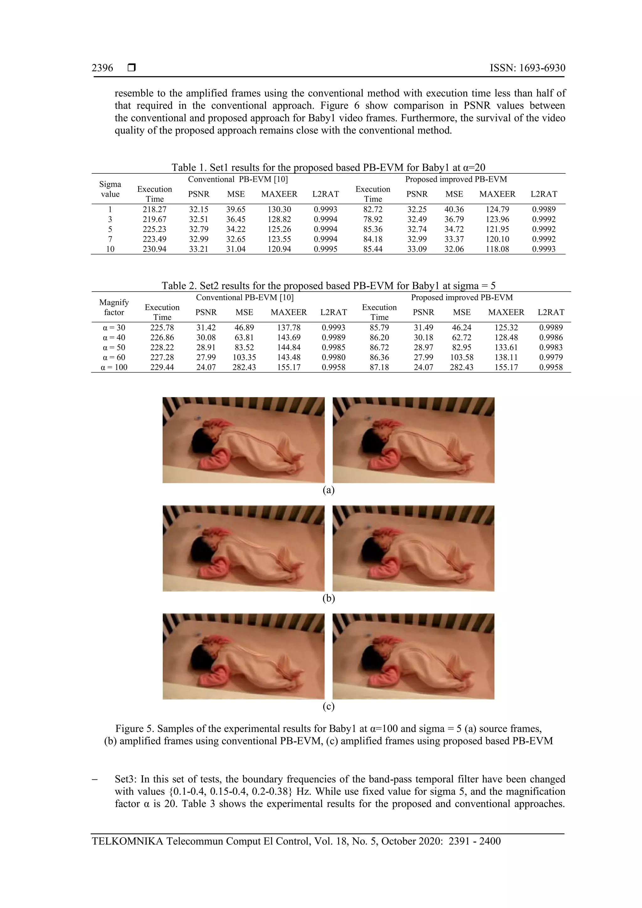 Developed approach for phase-based Eulerian video magnification | PDF