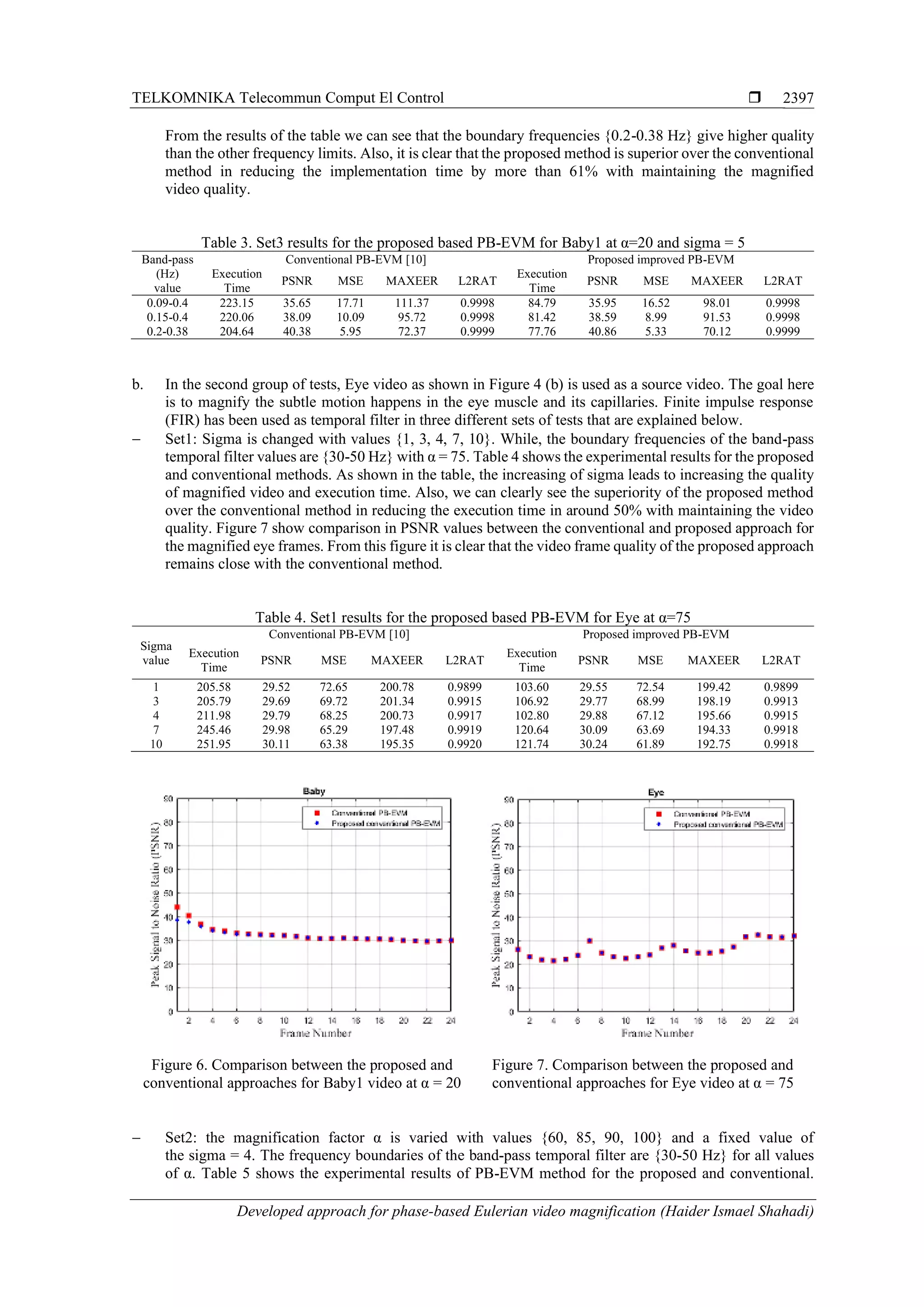Developed approach for phase-based Eulerian video magnification | PDF
