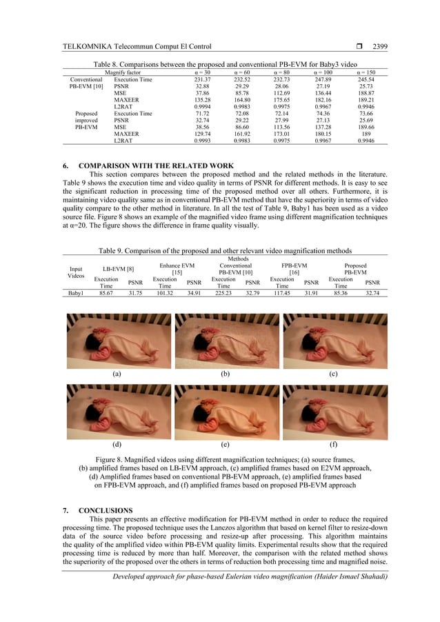 Developed approach for phase-based Eulerian video magnification | PDF