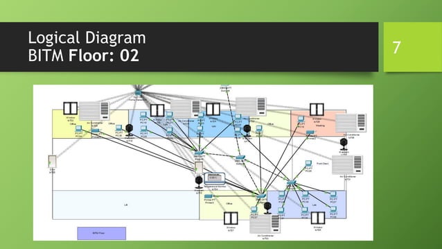 181472561 presentation on computer networks | PDF | Computer Networking ...