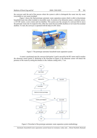 Automatic household waste separation system based on resistance value ...