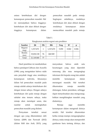 KETERBUKAAN DIRI DAN KEMAMPUAN PEMECAHAN MASALAH | PDF