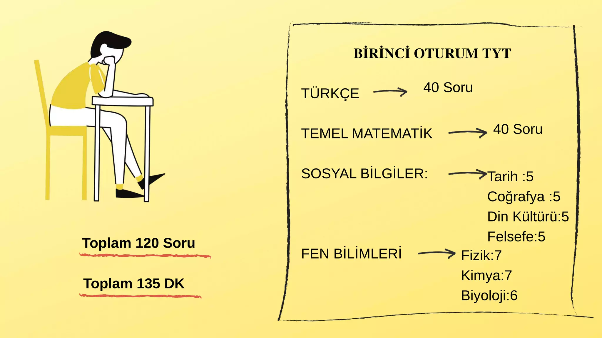 YKS Hakkında Tüm Bilgiler.pptx